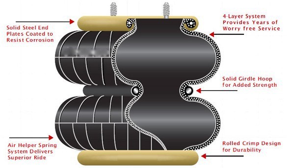About Air Springs - Knowledge