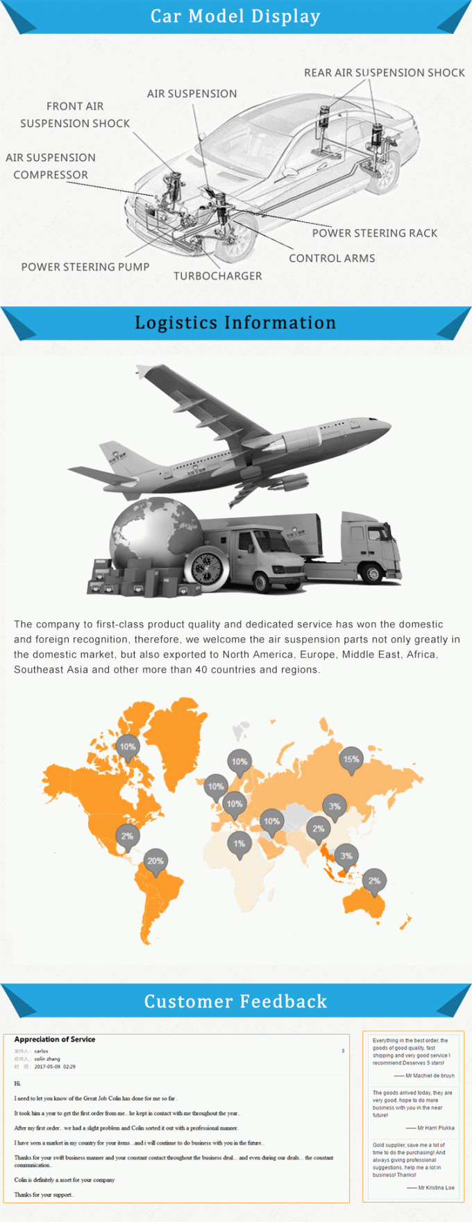 LR018398 RNB000858 RNB501610 Land Rover Air Suspension Parts for ...